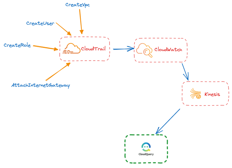 Aws Plugin Documentation Cloudquery 